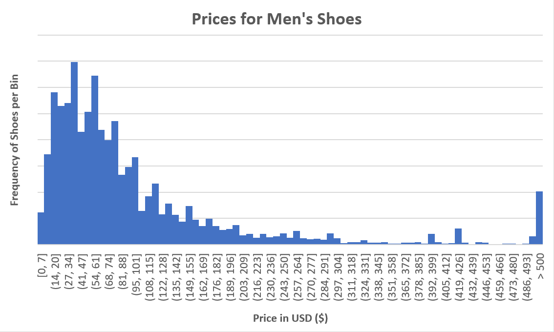Make A Frequency Chart In Excel For Mac Orderfor